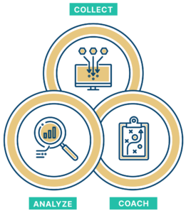 Sales Activity Management